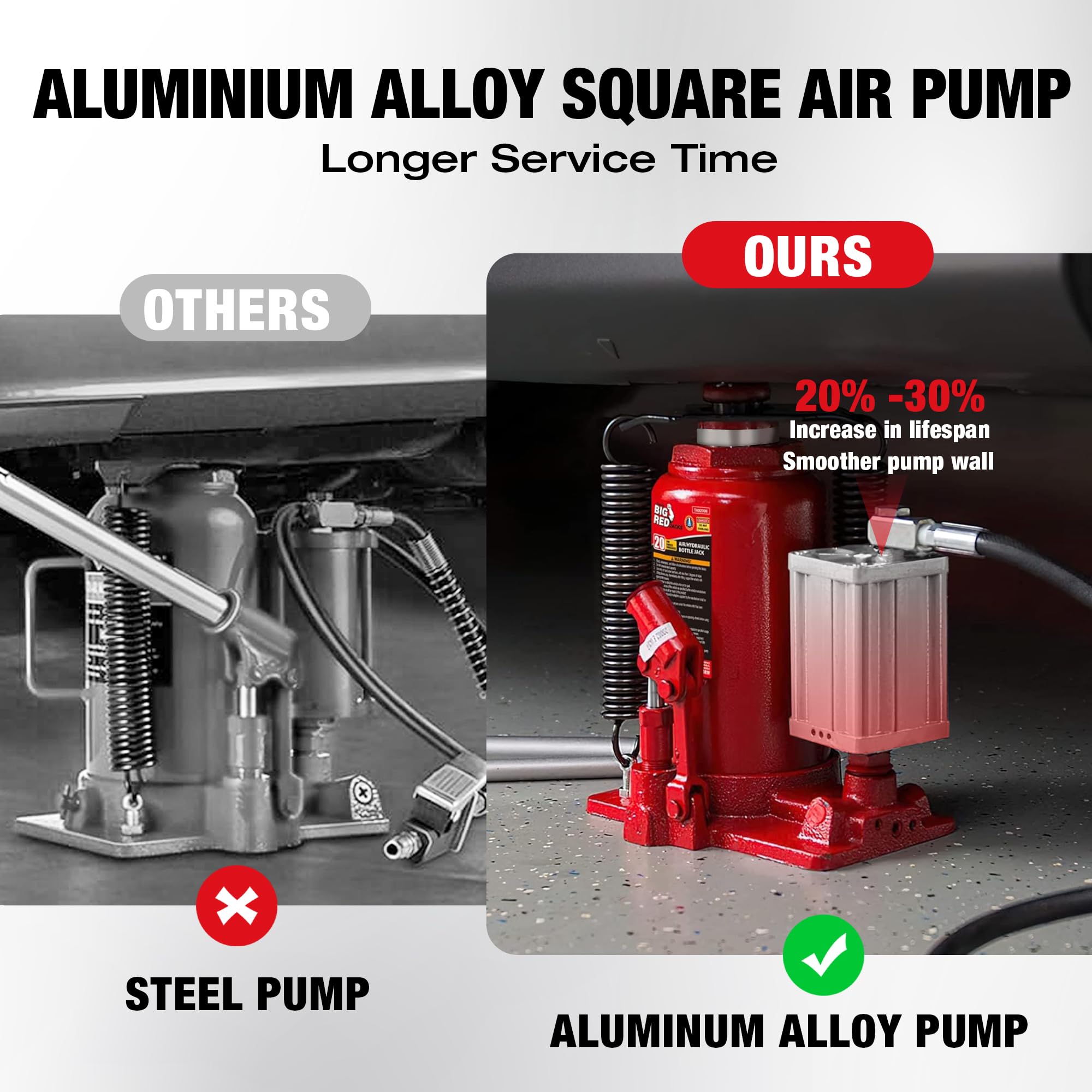 BIG RED 20 Ton Hydraulic Aluminum Alloy Pump/Pneumatic Quick Lift Welded Car Bottle Jack, Longer Lifespan, Ideal for Car, Pickup, Truck, SUV, Industrial Engineering