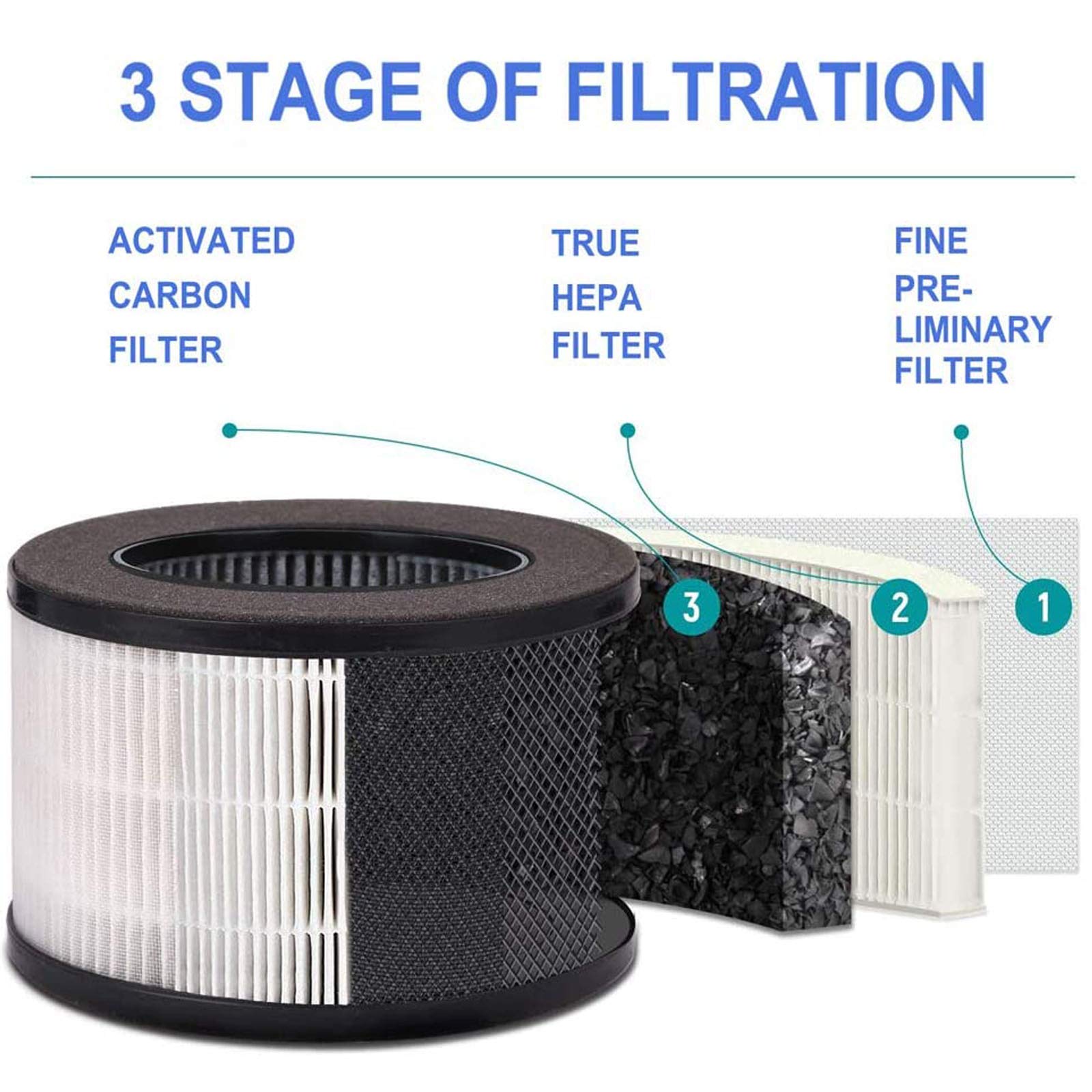 JINPUS Air Purifier H13 True HEPA Filter