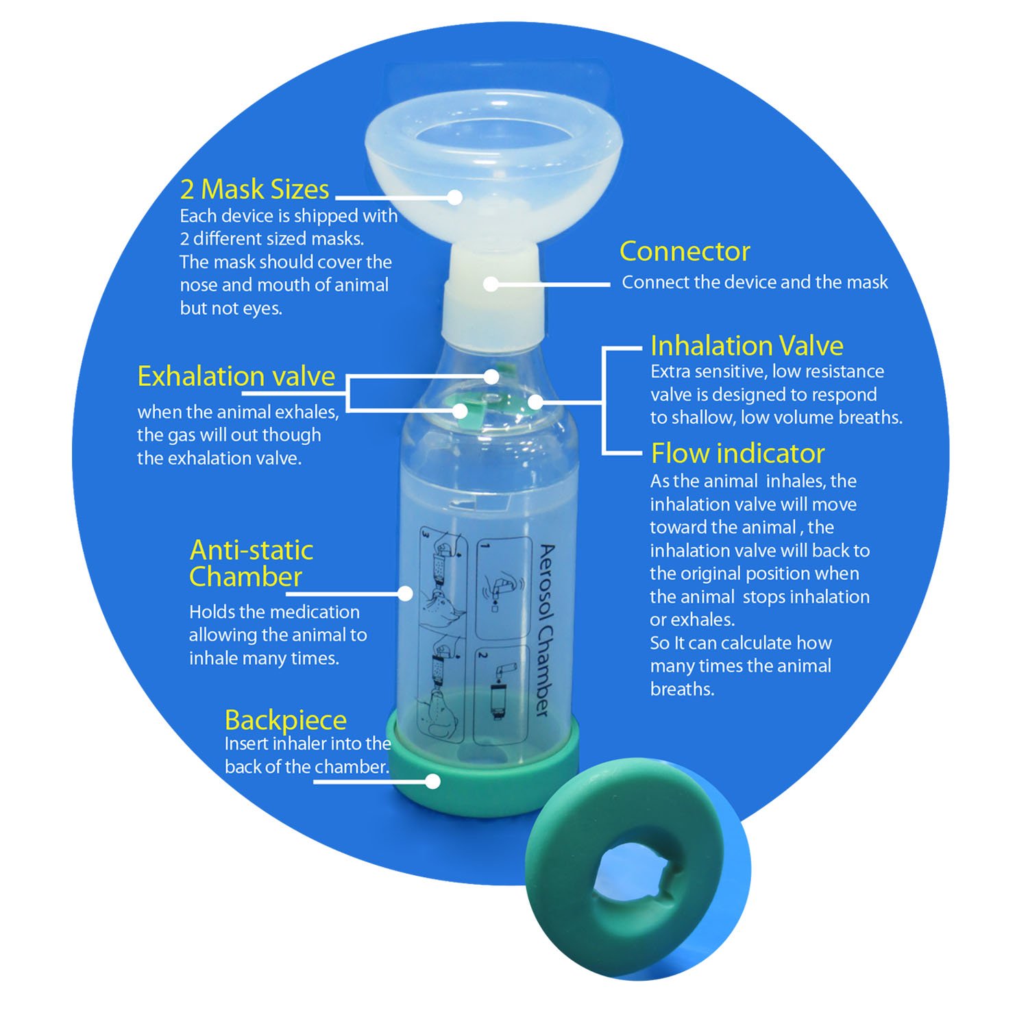 Free-Space Dog Inhaler Spacer,Specifically Designed for Dogs,with Round Shape Silicone Mask,Dog Aerosol Chamber Include 2 Mask for Best Fit(for Dog)