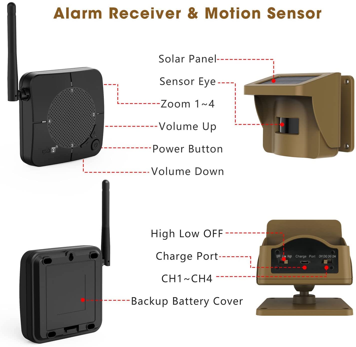 CAMCAMP 1/2 Mile Long Range Solar Wireless Driveway Alarm Outdoor Weather Resistant Driveway Sensor & Motion Detector Security Alert System for Home Outside Property(1 Sensor and 1 Receiver)