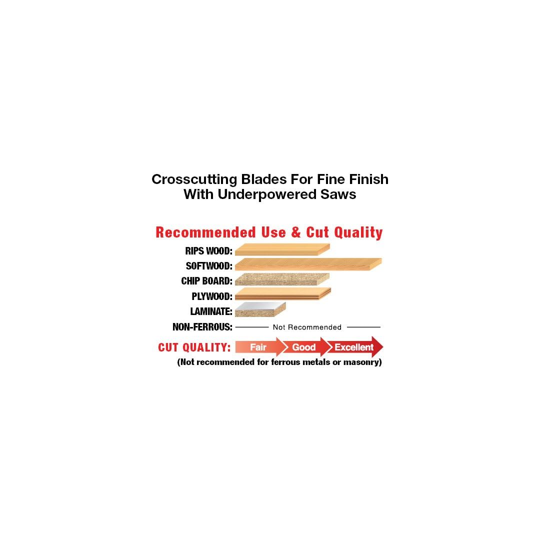Freud LU88R010: 10" Thin Kerf Fine Finish Crosscut Blade
