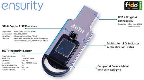 Cynthy-Os BF2A USB Fingerprint Authentication Security Key FIDO2 Compatible