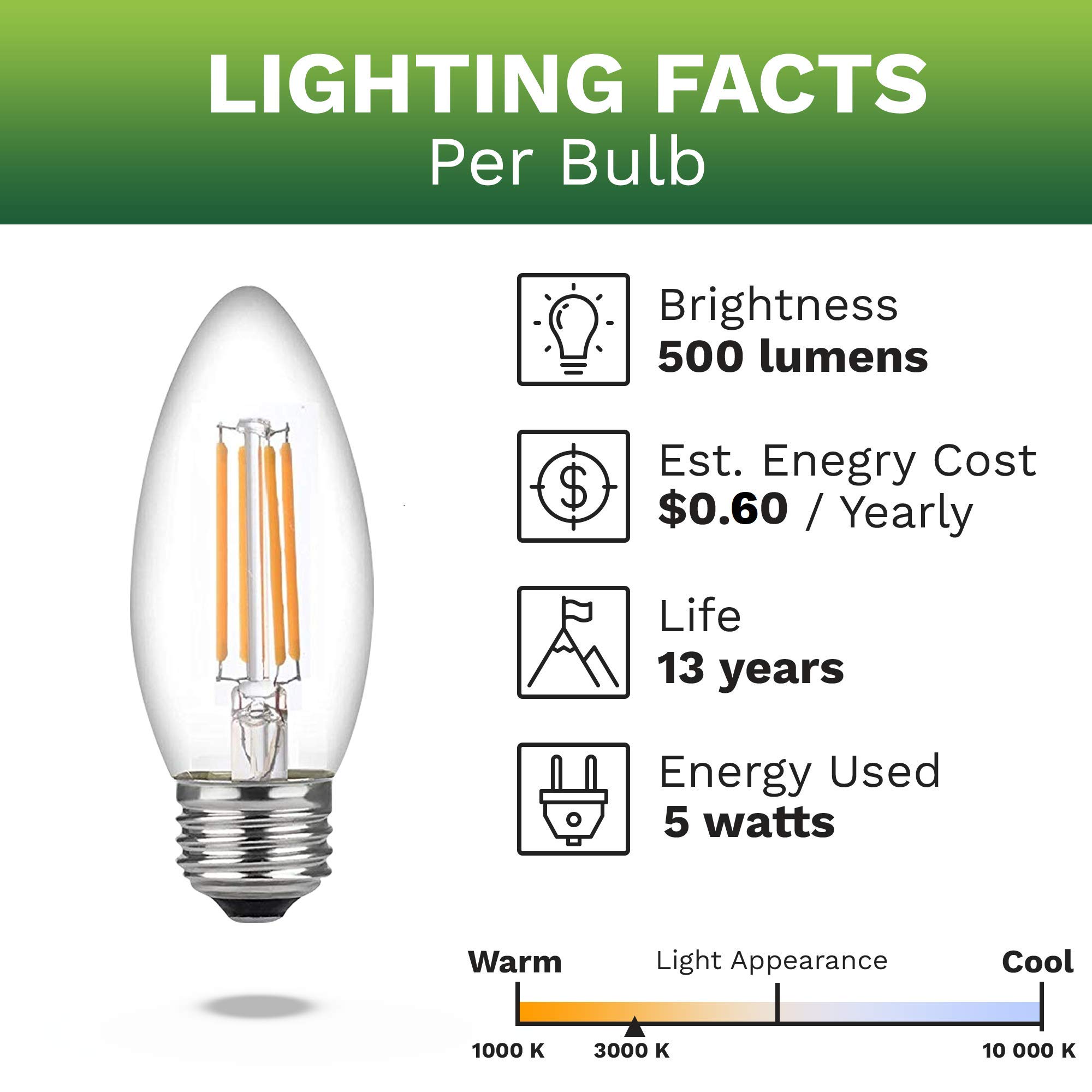 Bioluz LED 93 CRI Medium Base Candelabra Dimmable Filament Clear 60 Watt LED Bulbs (Uses only 5 watts) E26 Base C37 LED Filament Candle Bulbs Title 20 6-Pack