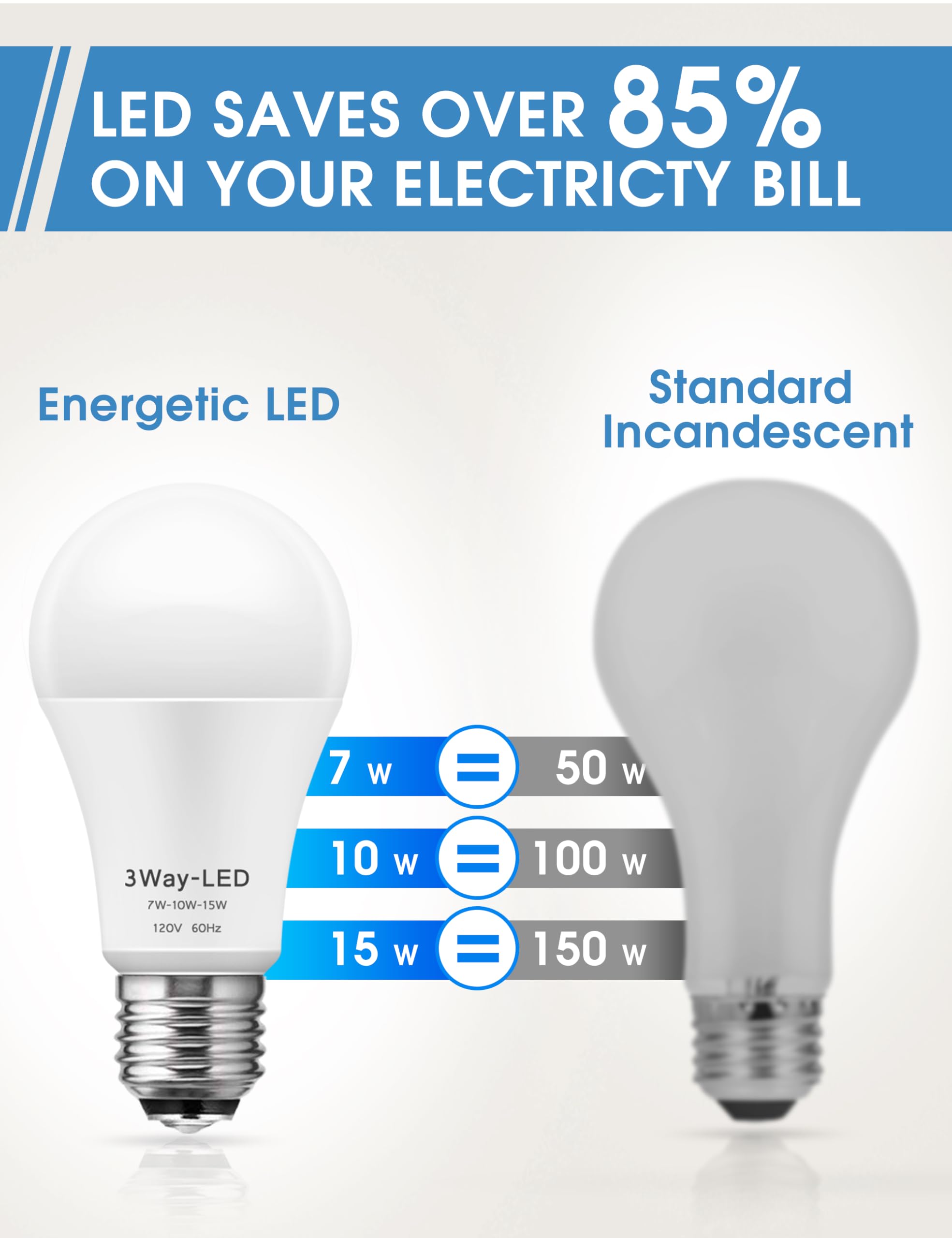 DORESshop 3 Way Light Bulbs, 3 Way LED Light Bulbs 50 100 150W Equivalent, A19 LED Light Bulbs, Three Way Light Bulbs E26 Medium Base, Soft White 3000K, 600lm-1200lm-1600lm, 2Pack
