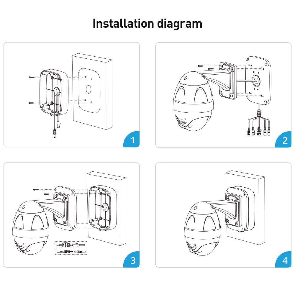 FOSCAM HT2 1080p Outdoor 2.4g/5gHz WiFi PTZ IP Camera and FAB28S Stainless Steel Waterproof Junction Box Bundle, Totally Weatherproof