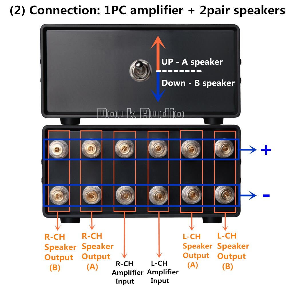 Nobsound Stereo 2(1)-in-1(2)-Out Amplifier/Speaker Banana Female Audio Splitter/Switcher Passive Selector