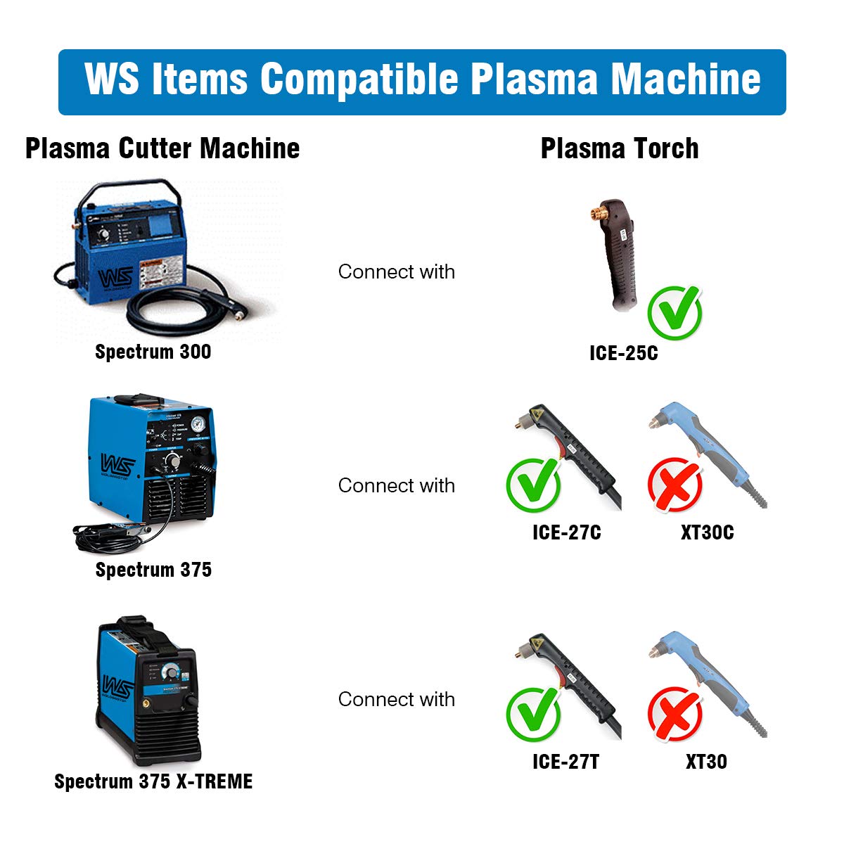 WeldingStop 176655 Electrode O-Ring 169232 fit Miller Spectrum 375 X-treme Plasma Cutter ICE-25C ICE-27C Torch