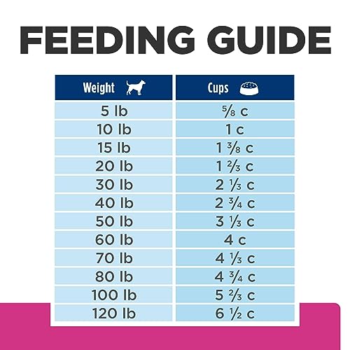 Hill's Prescription Diet Gastrointestinal Biome Dry Dog Food, Veterinary Diet, 27.5 lb. Bag