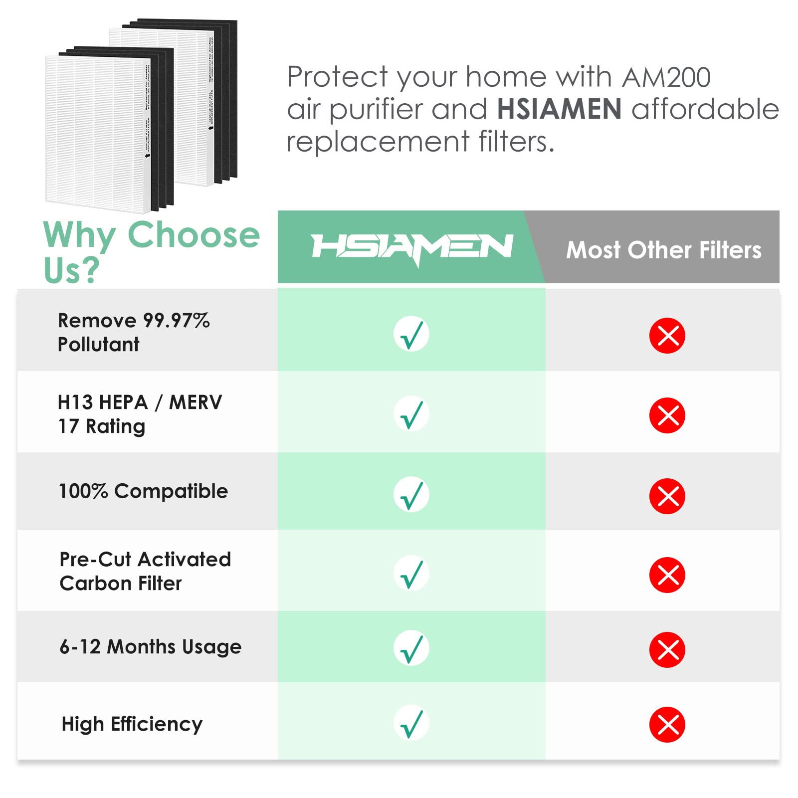 OVHM80 Filter Kit Compatible with ORANSI Air Purifier