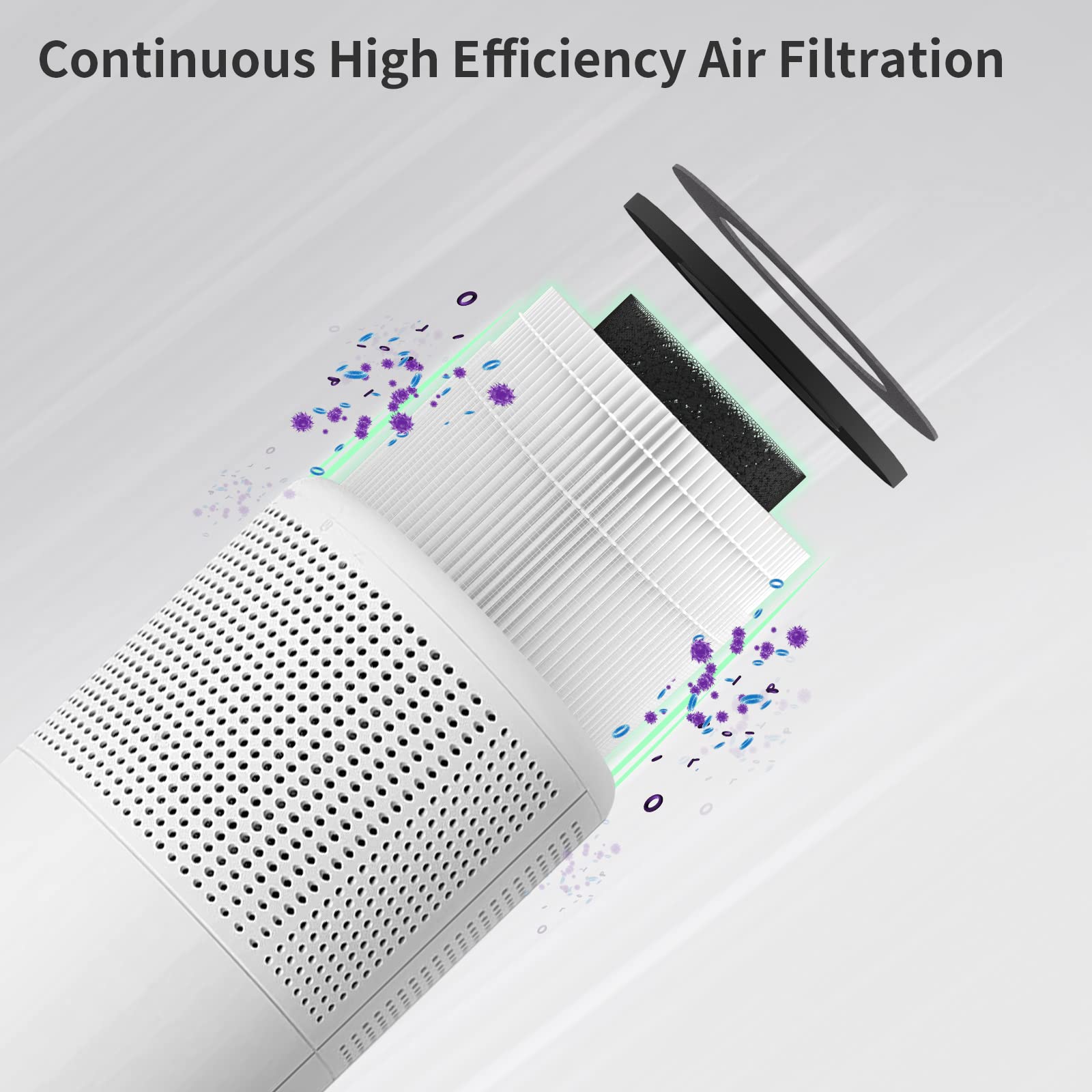Breabetter PU-P05/AC201B True HEPA Replacement Filter Compatible with FULMINARE PU-P05 Purifier and Purivortex AC201B Purifier, 3-in-1 H13 True HEPA Filters(1-Pack)