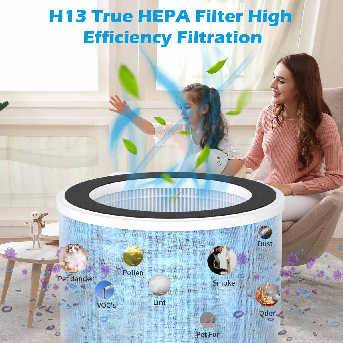 CLEARBREEZE H13 True HEPA Special Air Filter Replacement with Activated Carbon Filter Compatible with WYZE Smart Air Purifier, 2 Pack