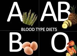 Blood Type Workout Kit, Medium