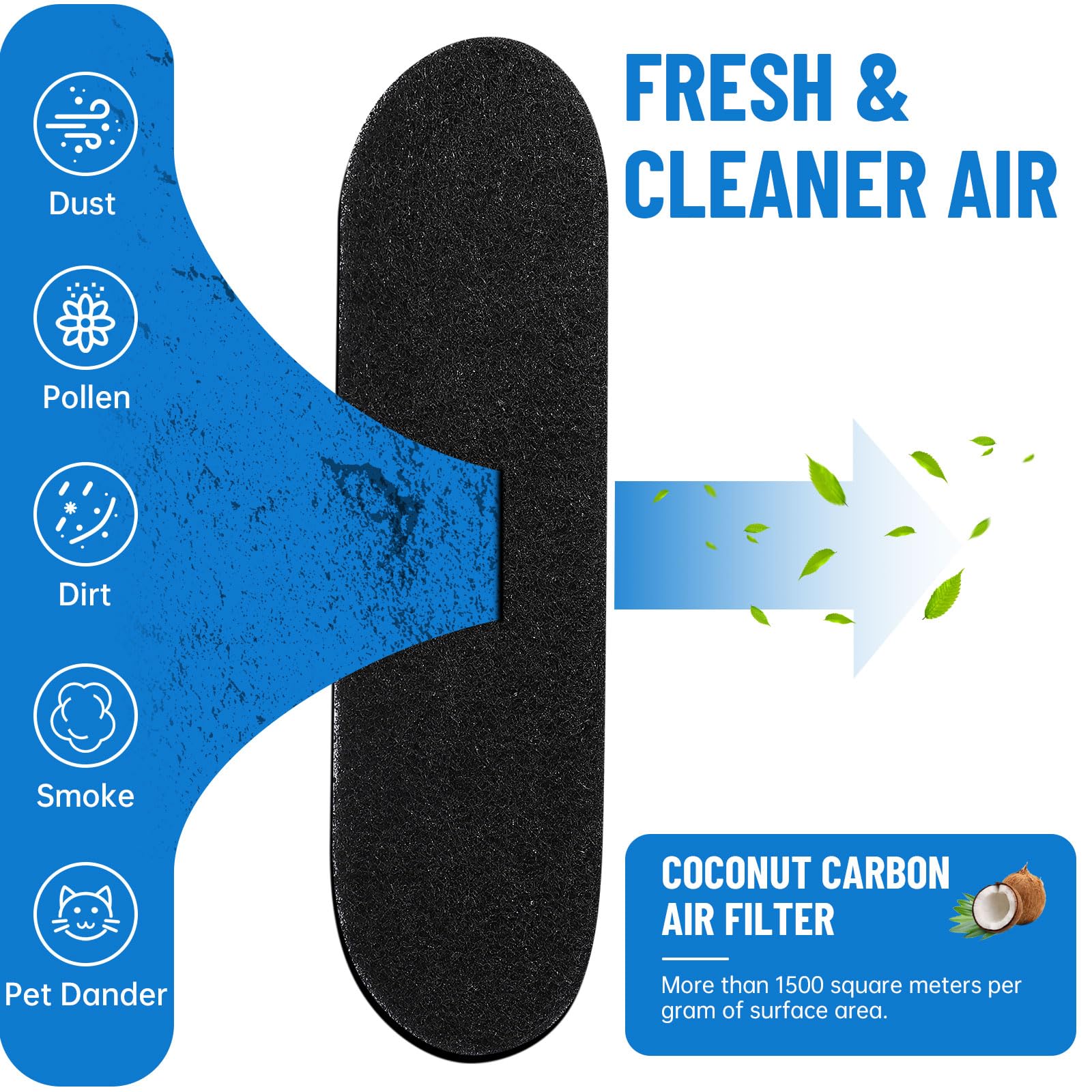 Ceiling Fan Filters for Blades,Ztaussi 5pcs Activated Coconut Shell Carbon Air Filters, Charcoal Vent Filter for Home, Cleaner Air, Dust Control