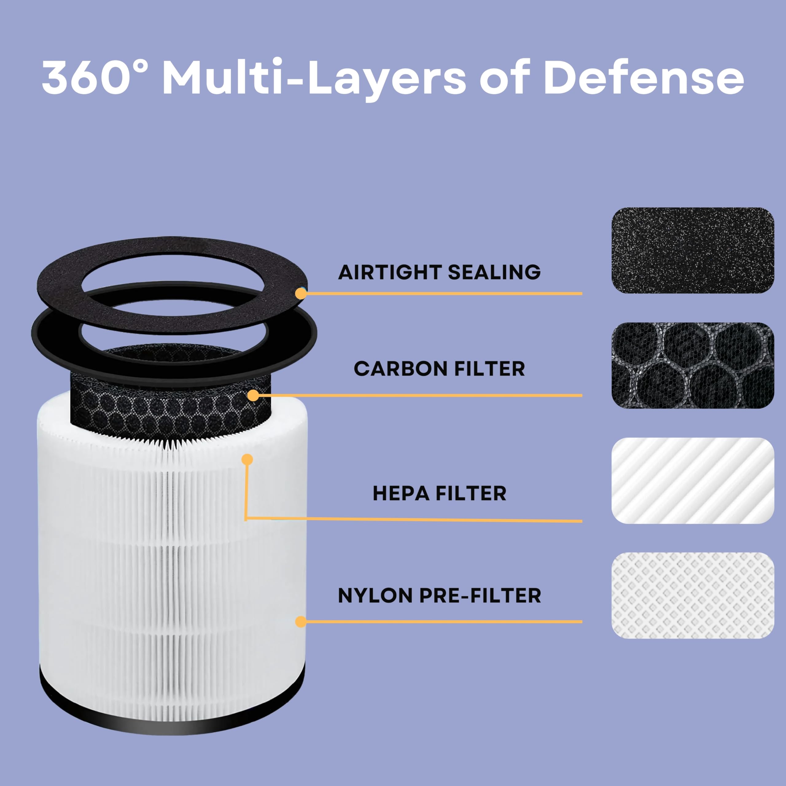 Nispira AP-T20FL True HEPA Replacement Filter Compatible with TotalClean 360° Tower Air Purifier AP-T20 AP-T20WT, 3 Packs