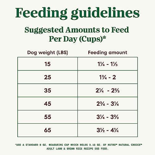 NUTRO NATURAL CHOICE Adult Dry Dog Food, Lamb & Brown Rice Recipe Dog Kibble, 5 lb. Bag
