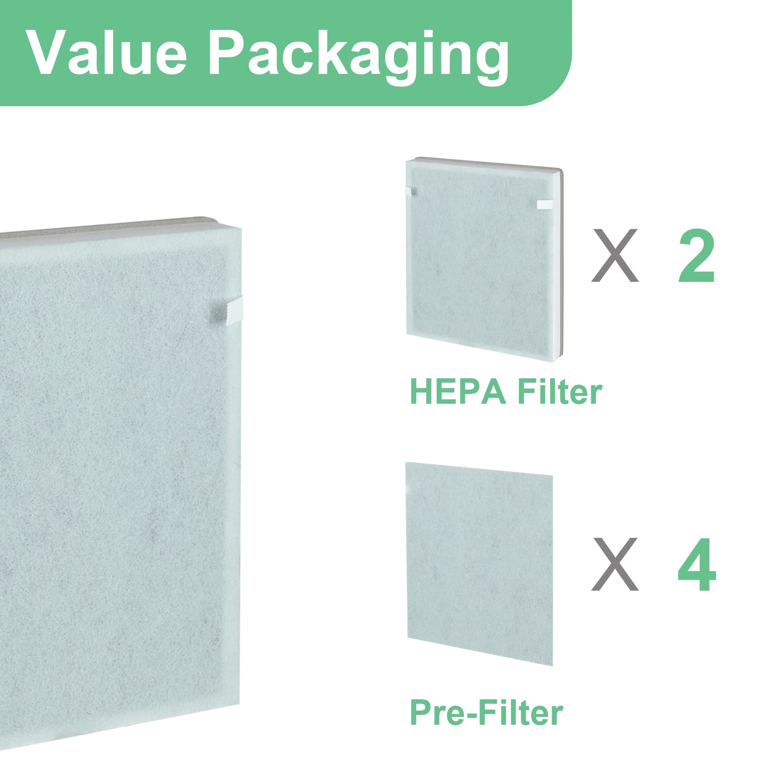 Breabetter 2-Pack H7123101 / H211 / H211S True HEPA Replacement Filter Compatible with Govee Purifier H7123 and Homvana Purifier H211/H211S, H13 True HEPA Filters