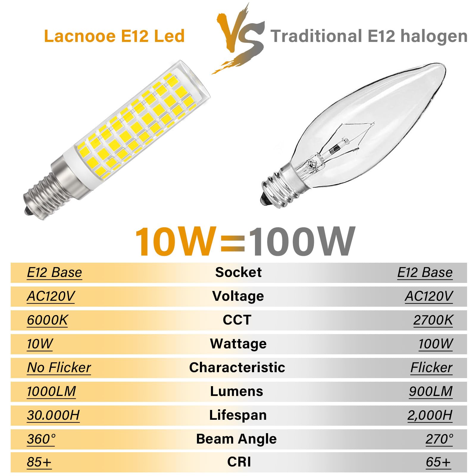E12 LED Bulb Dimmable, 100 Watt Candelabra Bulb Equivalent C7, 6000K Daylight White, 10W 1000 Lumen T6 E12 Light Bulbs for Chandeliers, Ceiling Fan, Pendant Lighting, Salt Lamp, 6 Pack