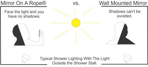 ReflectXL Shower Mirror. Our Largest Mirror - Shatterproof - Easily Eliminate Fog and Shadows for a Clear Fogless Reflection (Unclad)