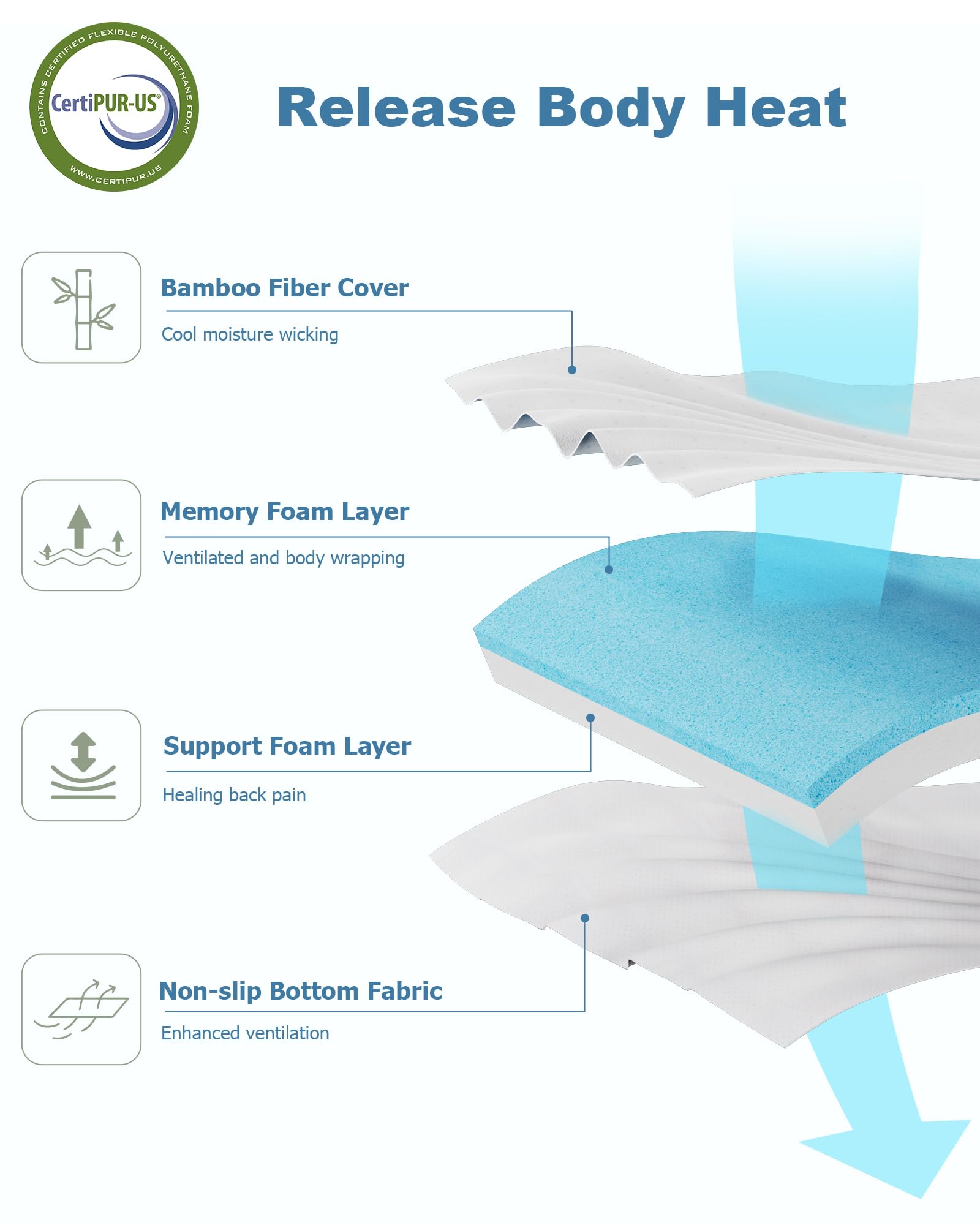 Ferlizer 3" [King] Firm Memory Foam Mattress Topper with Ultra Soft Cover & Corner Straps, CertiPUR-US Certified