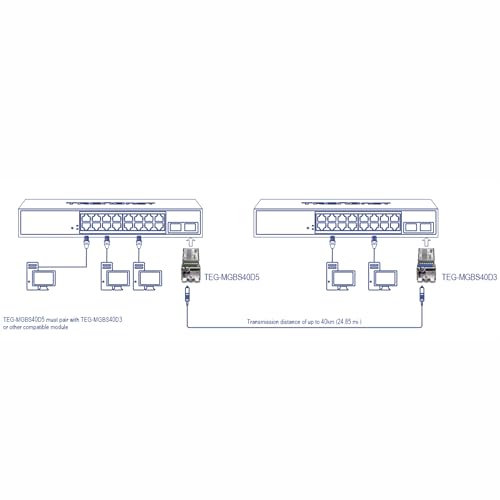 TRENDnet SFP to RJ45 Dual Wavelength Single-Mode LC Module, TEG-MGBS40D5, Must Pair with TEG-MGBS40D3 or a Compatible Module, Up to 40km (24.9 miles), Standard SFP Slot Compatible, Lifetime Protection