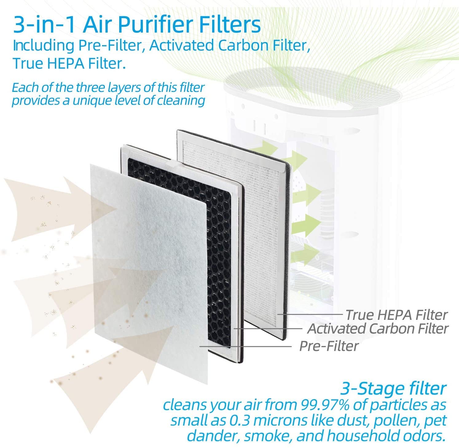 XIMOON 3-in-1 True HEPA Filter Replacement for PureZone Air Purifier Pure Enrichment Pure Zone Part # PEAIRFIL, 2 Pack