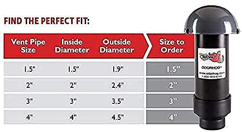 OdorHog Vent Stack Pipe Filter 4.0" Mushroom Cap and Activated Carbon Mesh Replacement Filter Bag 4" Inch Bundle