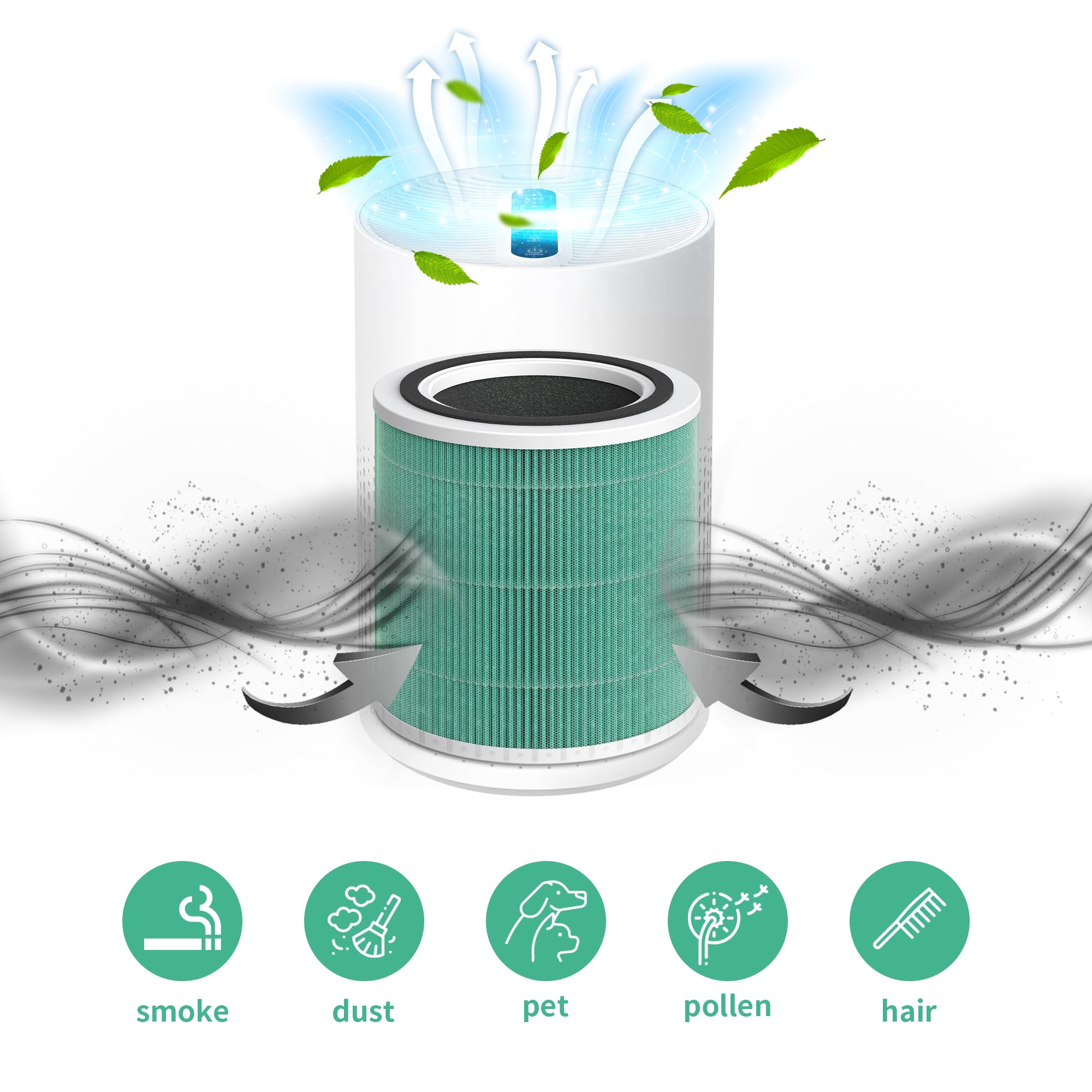 Breabetter AC400 True HEPA Replacement Filter Compatible with Purivortex AC400 Purifiers, 3-in-1 H13 True HEPA Filter(2-Pack)-Green