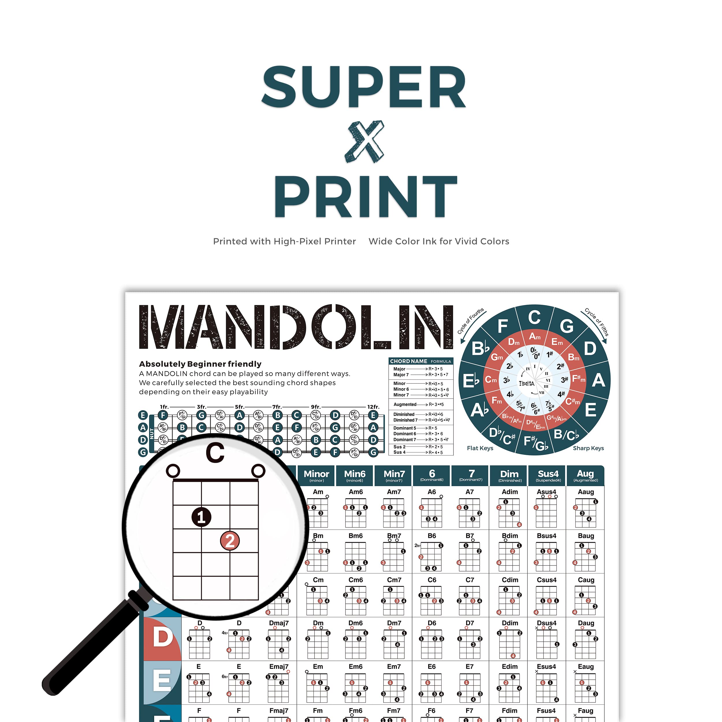 Piano Chord Chart Poster, Educational Guide for Beginners Learn Chord Progression, Play Sequence in Any Key, Piano Wall Chart Reference for Adult or Kid