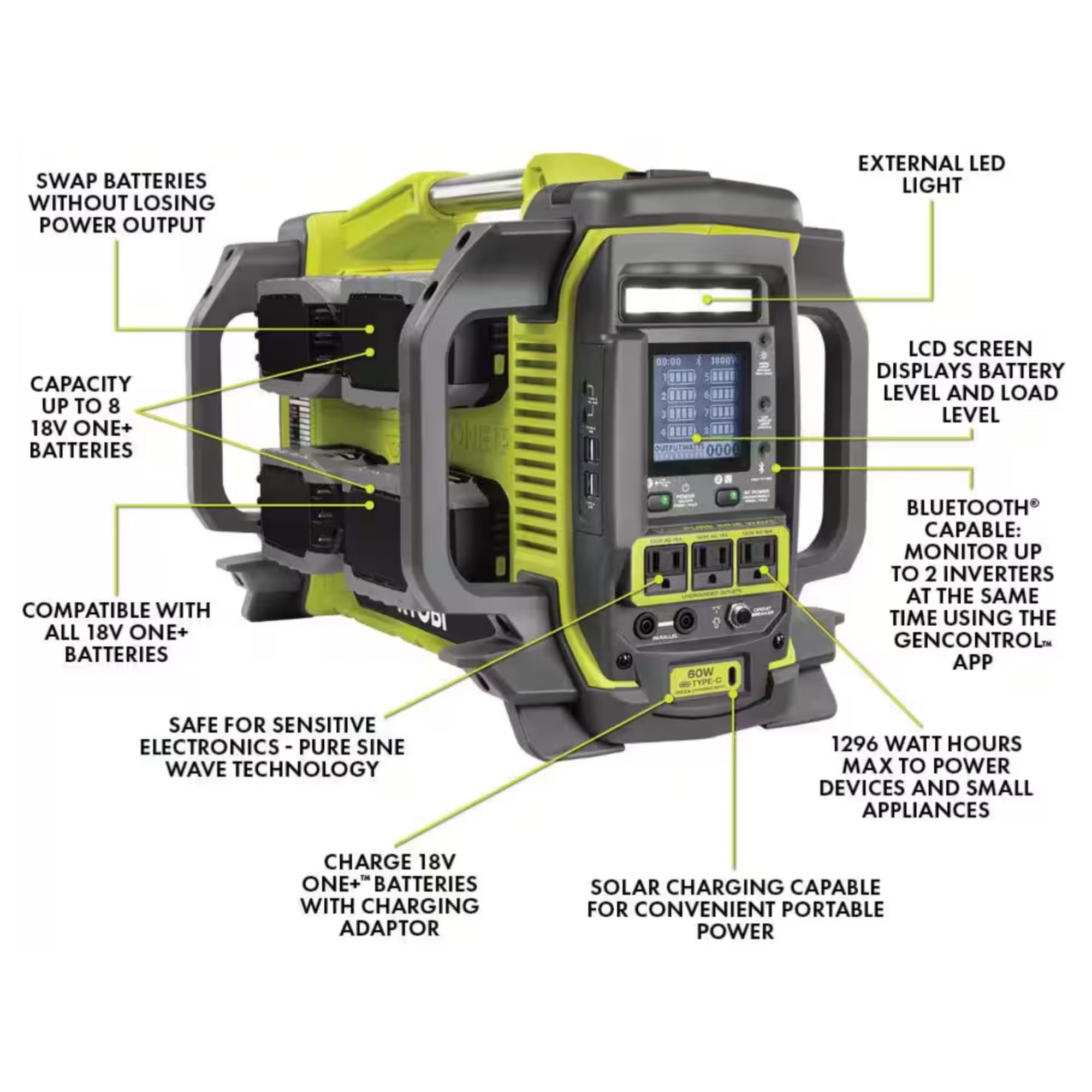 Buho 18-Volt Power Station Bundle Accessory Kit, Ryobi Battery Inverter and 8-Port Charger, and Additional USB Cable - Power Solution for Camping, Emergencies, Job Sites, Recreation, Tailgating