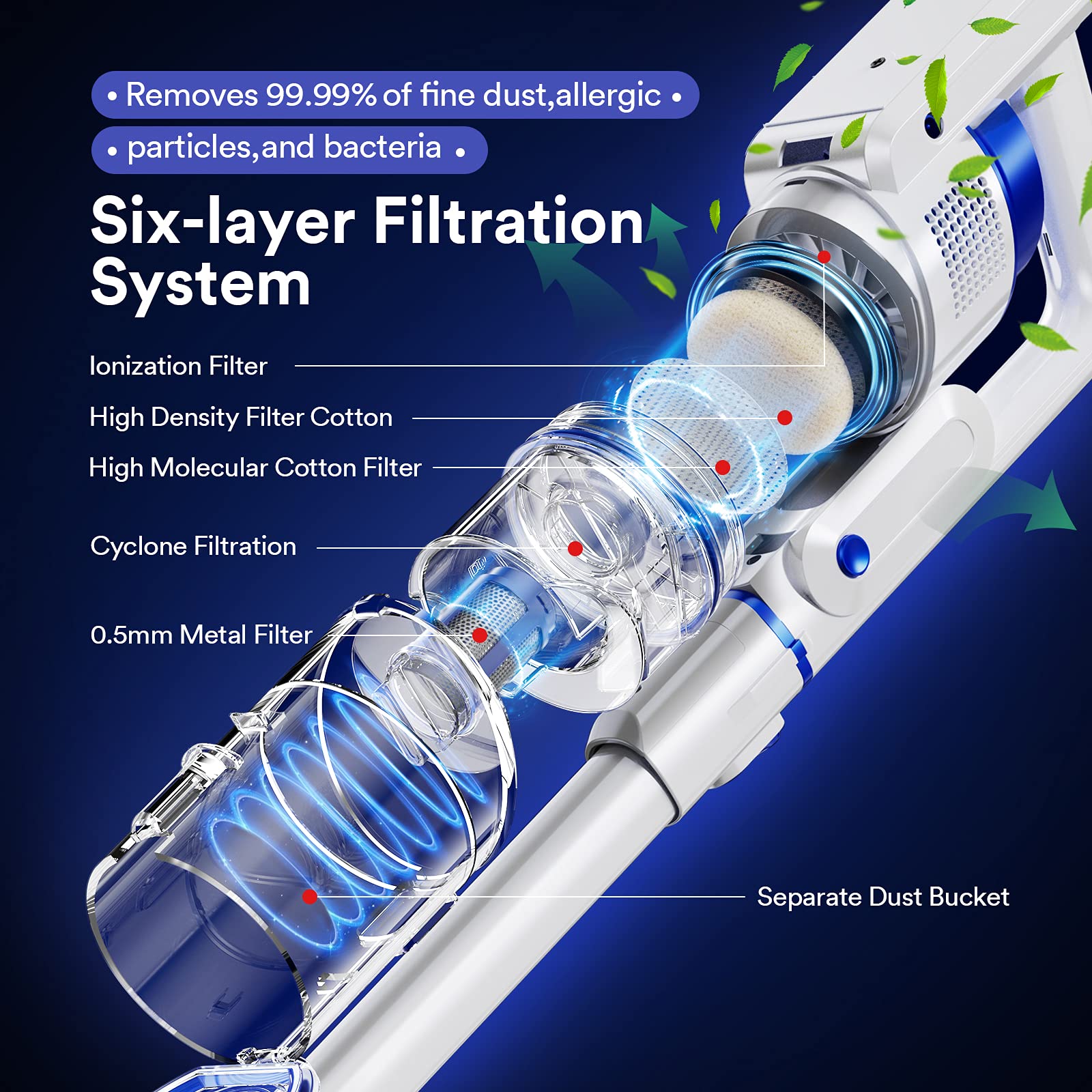 YTE Cordless Stick Vacuum Cleaner, 15KPa Powerful Suction Up to 45 Mins Runtime, 6-in-1 Lightweight Handheld Vaccumm-Cordless with Headlight for Home Hard Floor Carpet Car Pet Hair