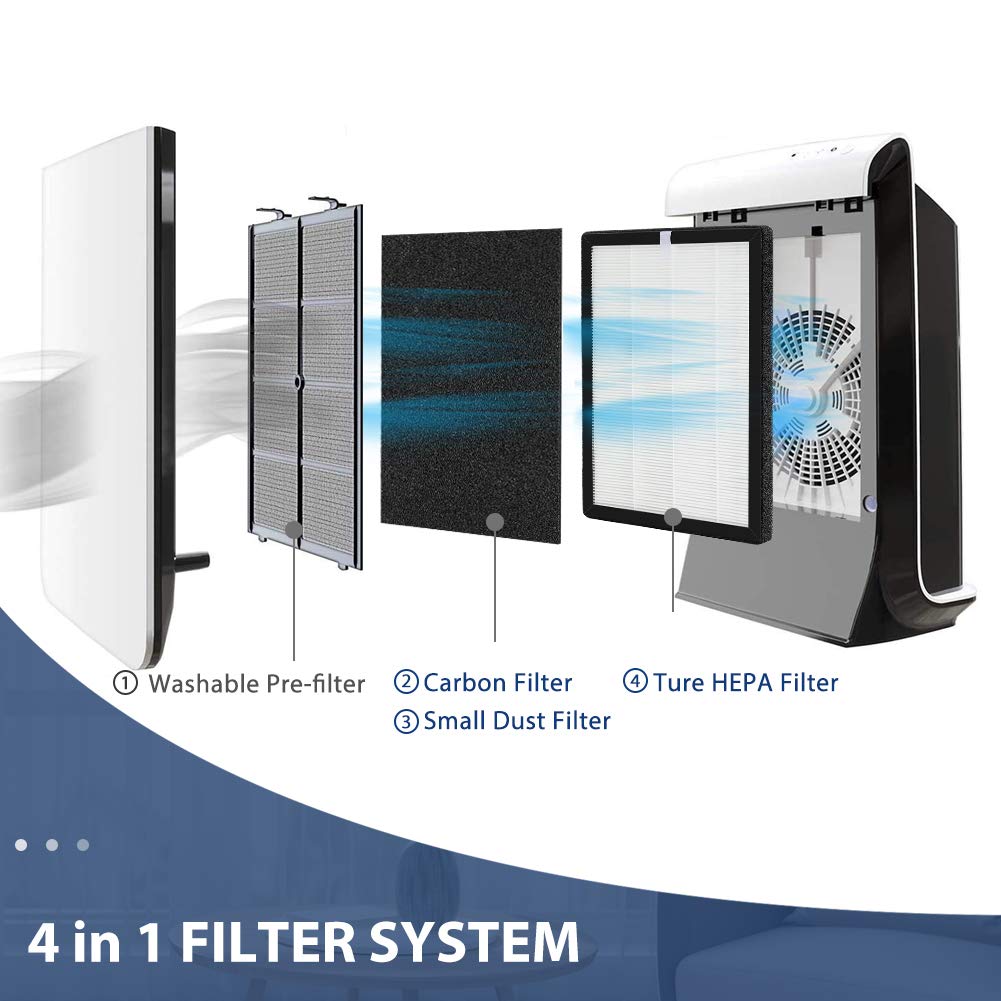 Mchillnet ProHEPA 9000 True HEPA Filters Replacement Compatible with VEVA ProHEPA 9000 Air Cleaner Purifier, Including 2 True HEPA Filters + 8 Activated Carbon Filters