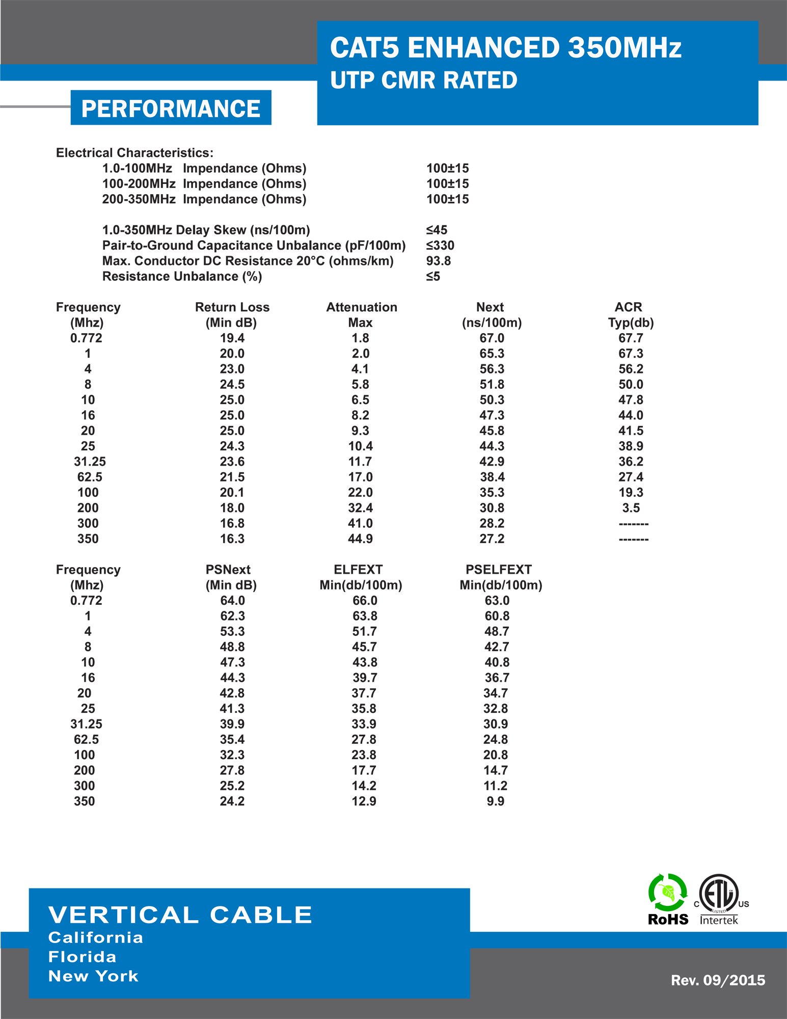 Vertical Cable Cat5e, 350 MHz, UTP, 24AWG, 8C Solid Bare Copper, 1000ft, Blue, Bulk Ethernet Cable - 054 Series