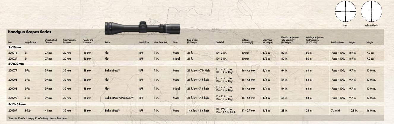 Burris Handgun 2-7x32mm Plex Reticle Pistol Scope, Matte Black - 200291