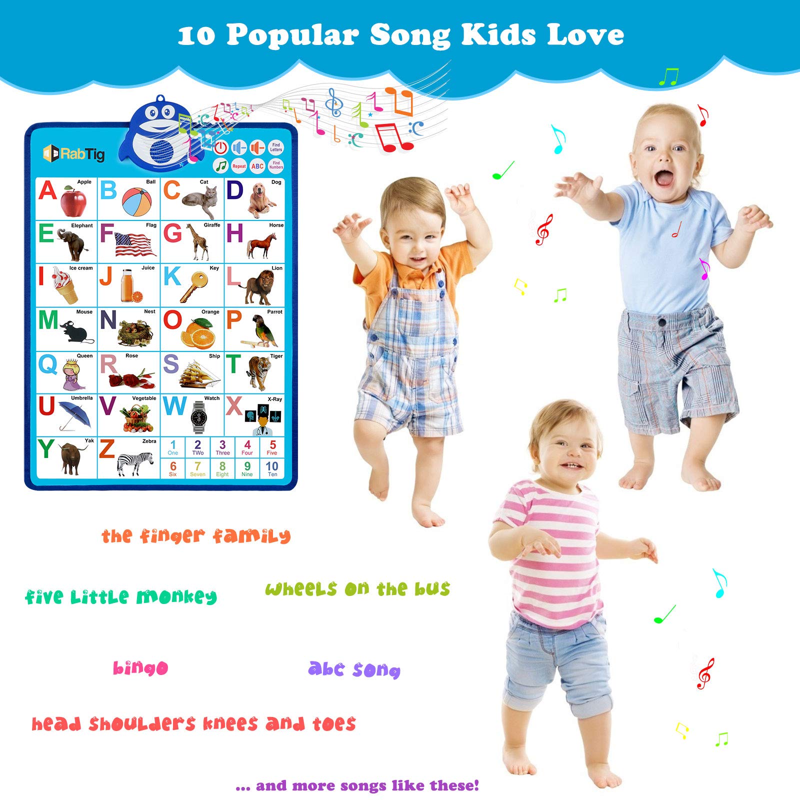 Interactive Alphabet Wall Chart for Toddlers – Learn ABC Letters, Numbers, Words, Spelling Toys for Toddlers, Kids Learning Toys, Speech Therapy Toys for Toddlers, Alphabet Toys