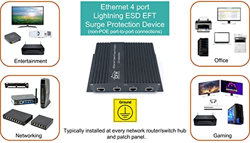 Ethernet 4-Port Gigabit (Non-POE) Surge Protector Kit with 4 CAT 6a Jumper Cables and Ground Wire