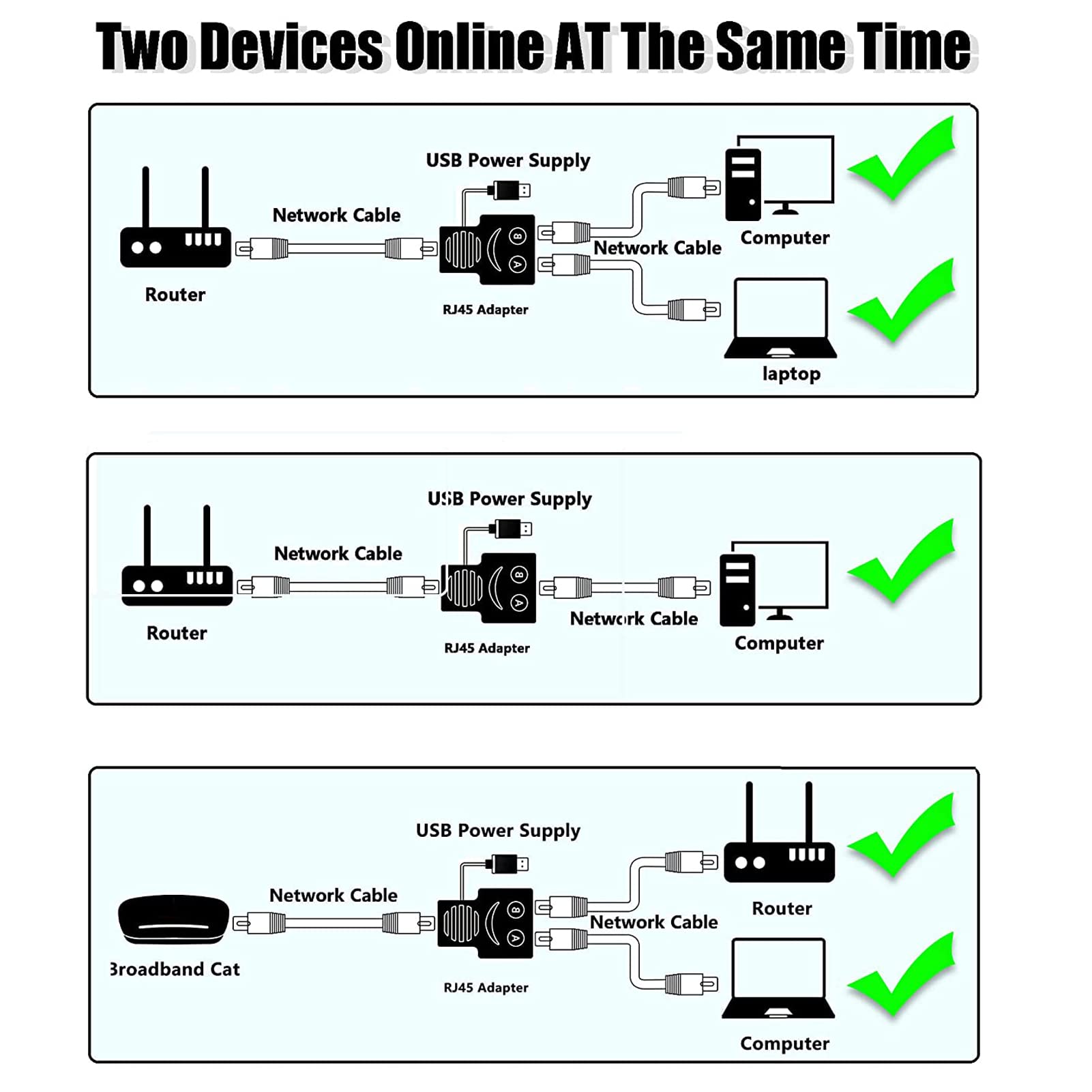 Disscool RJ45 Network Splitter Adapter, LAN Couple USB to RJ45 Port with USB Power Cable 1 to 2 Ethernet Extender Connecter 8P8C for Cat5/Cat5e/Cat6/Cat6e/Cat7