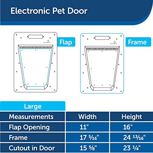 PetSafe NEVER RUST Electronic Pet Door - Automatic Dog and Cat Door - For Large Pets - Pets up to 100 lb