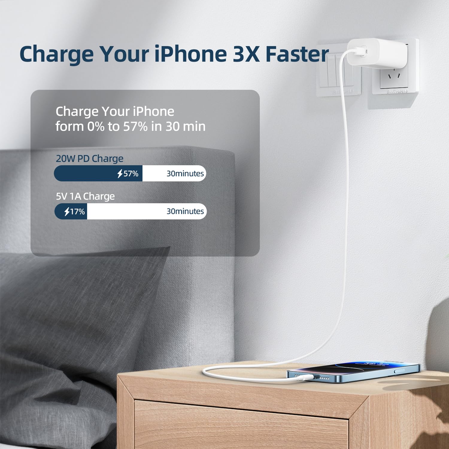 Bkayp iPhone Charger [Apple MFi Certified] 20W PD USB-C Fast Charging Power Adapter with 6FT USB-C to Lightning Cable Compatible with iPhone 14 13 12 11 Pro Max Mini Plus, XR XS X 8 and More
