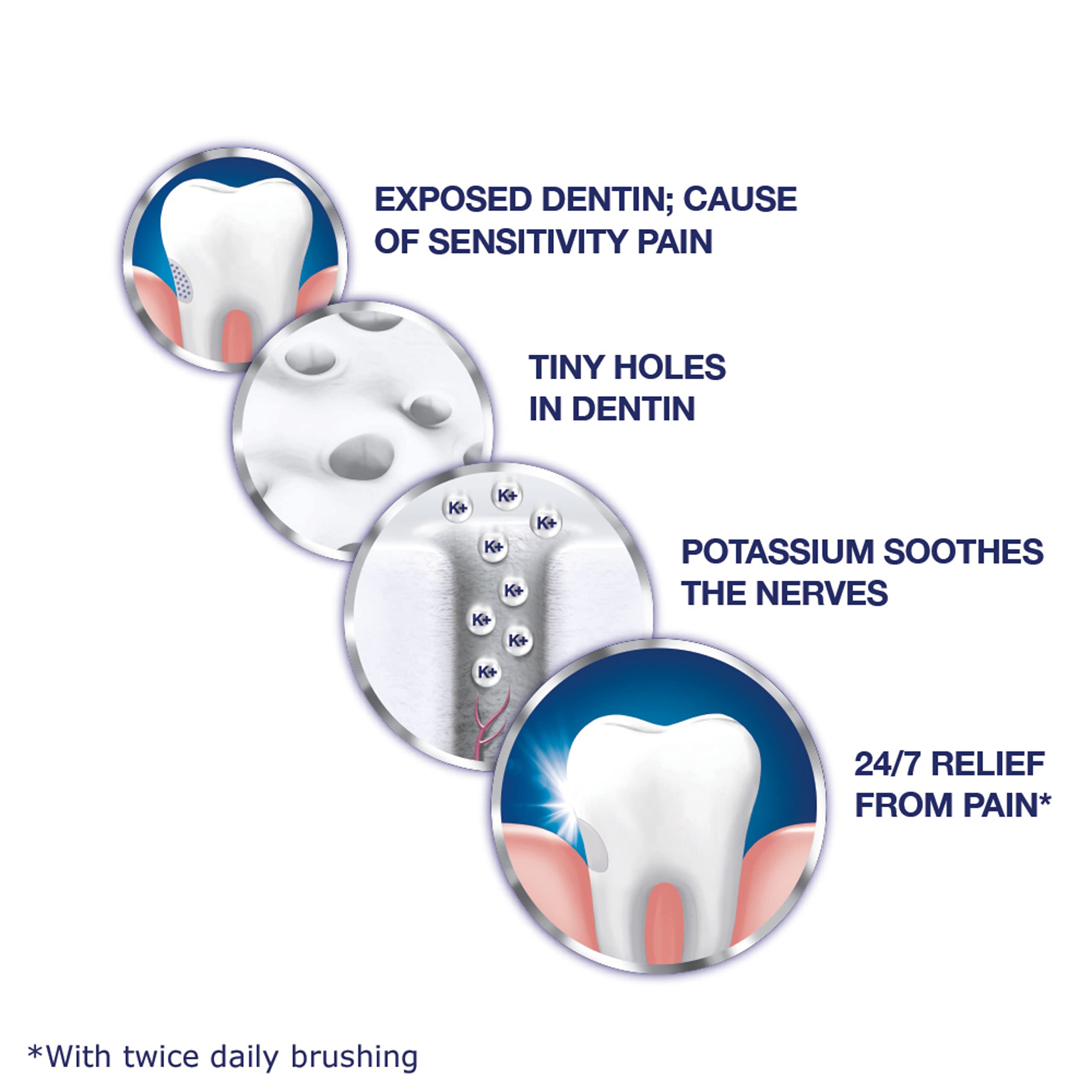 Sensodyne Toothpaste Mint, 4 Oz, Pack of 4