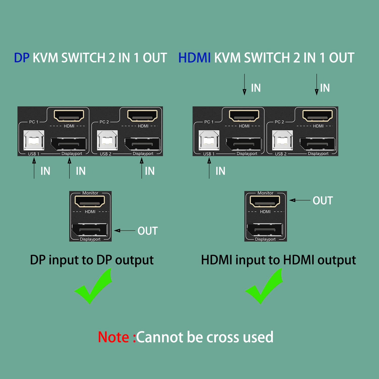 Dual Monitor KVM Switch HDMI and DP 2 Port 4K@60Hz,HDMI DP Extended Display Switcher for 2 Computers Share 2 Monitors(1 DP and 1 HDMI Port) with 4 USB 2.0 Hub,Desktop Controller and USB HDMI DP Cables
