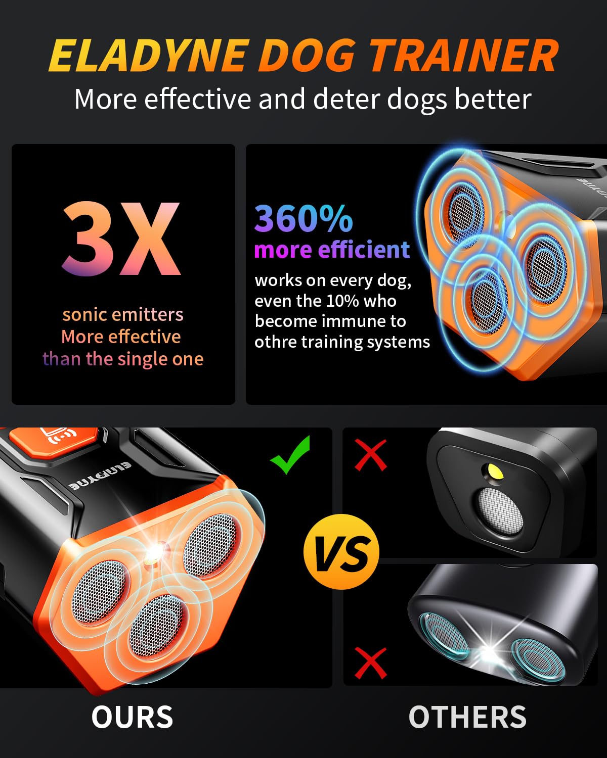 eladyne Ultrasonic Dog Bark Deterrent Devices, Anti Bark Dog Training & Behavior aids-3X Sonic Emitters 4 Modes 50ft Range Control-Barking Silencer Indoor & Outdoor, Rechargeable