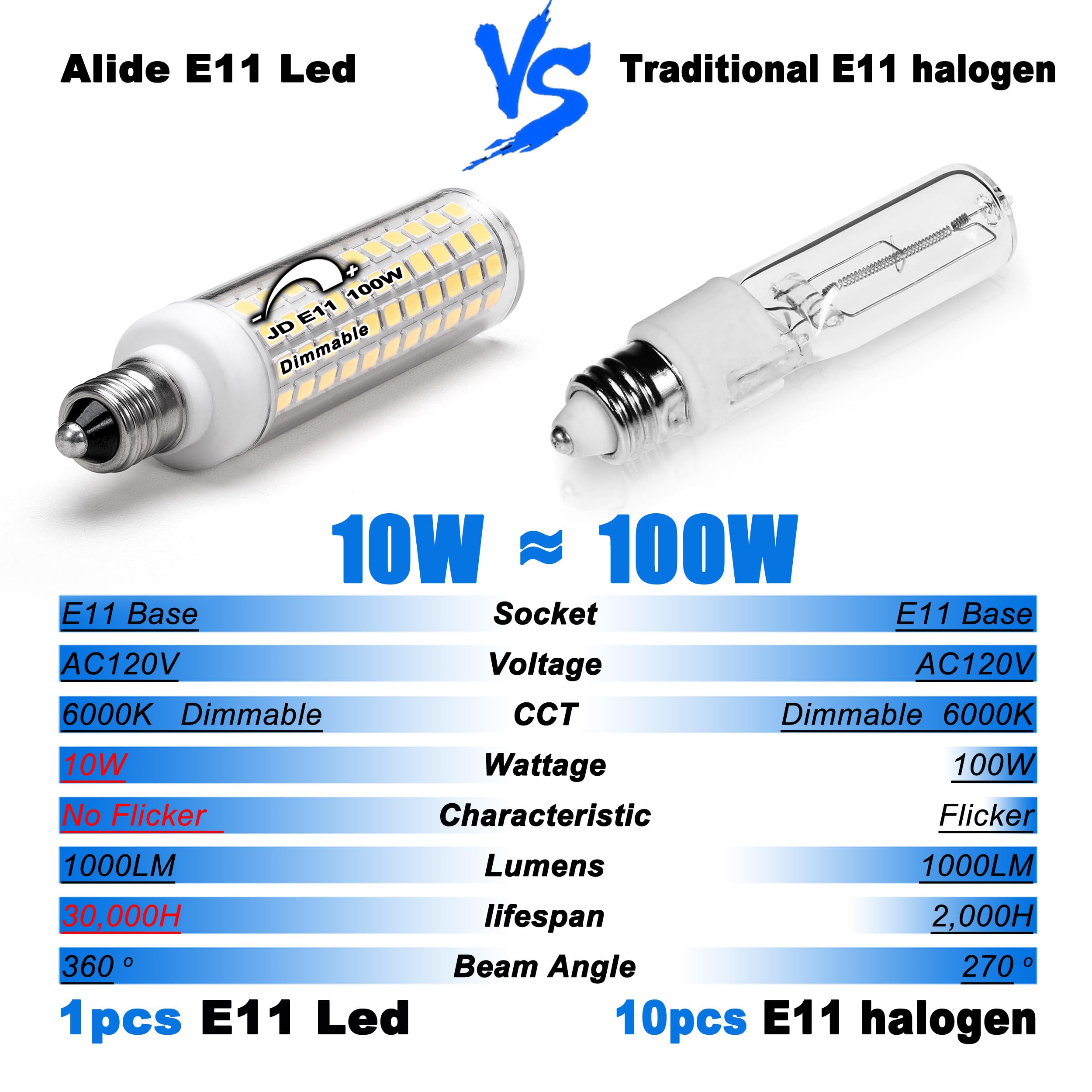 E11 Led Bulbs 120V 100W Halogen Candelabra Bulbs Equiva Dimmable,T3 T4 Mini Base JDE11 Bulb,6000K Daylight Cool White 10W 1000LM E11 for Chandeliers,Candelabra,Ceiling Fan ,Cabinet Lighting,5Pack