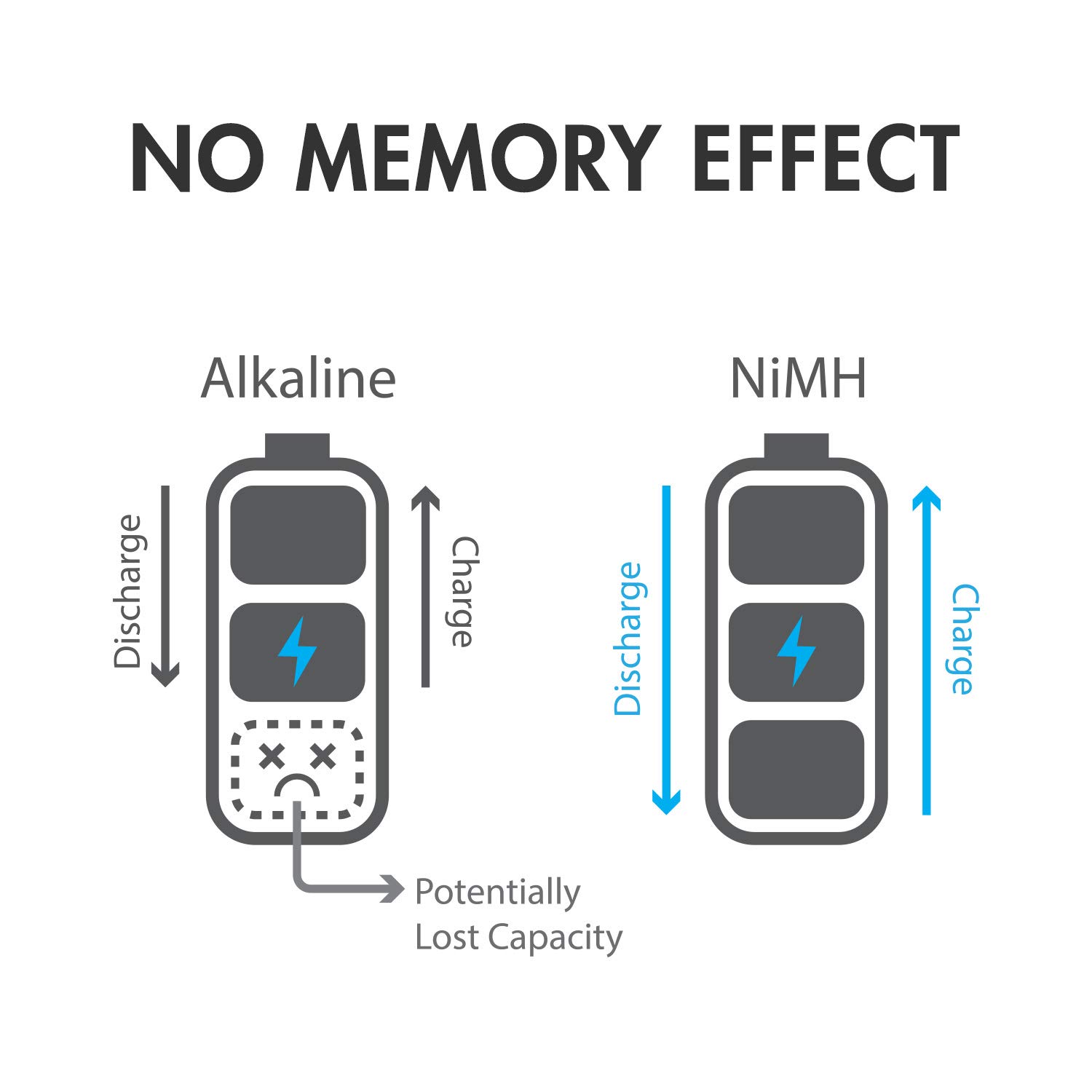 Tenergy NiMH Rechargeable Battery 34 Pack Variety, 12AA, 12AAA, 4C, 4D, and 2x9V Rechargeable Batteries for Everyday Household Electronics