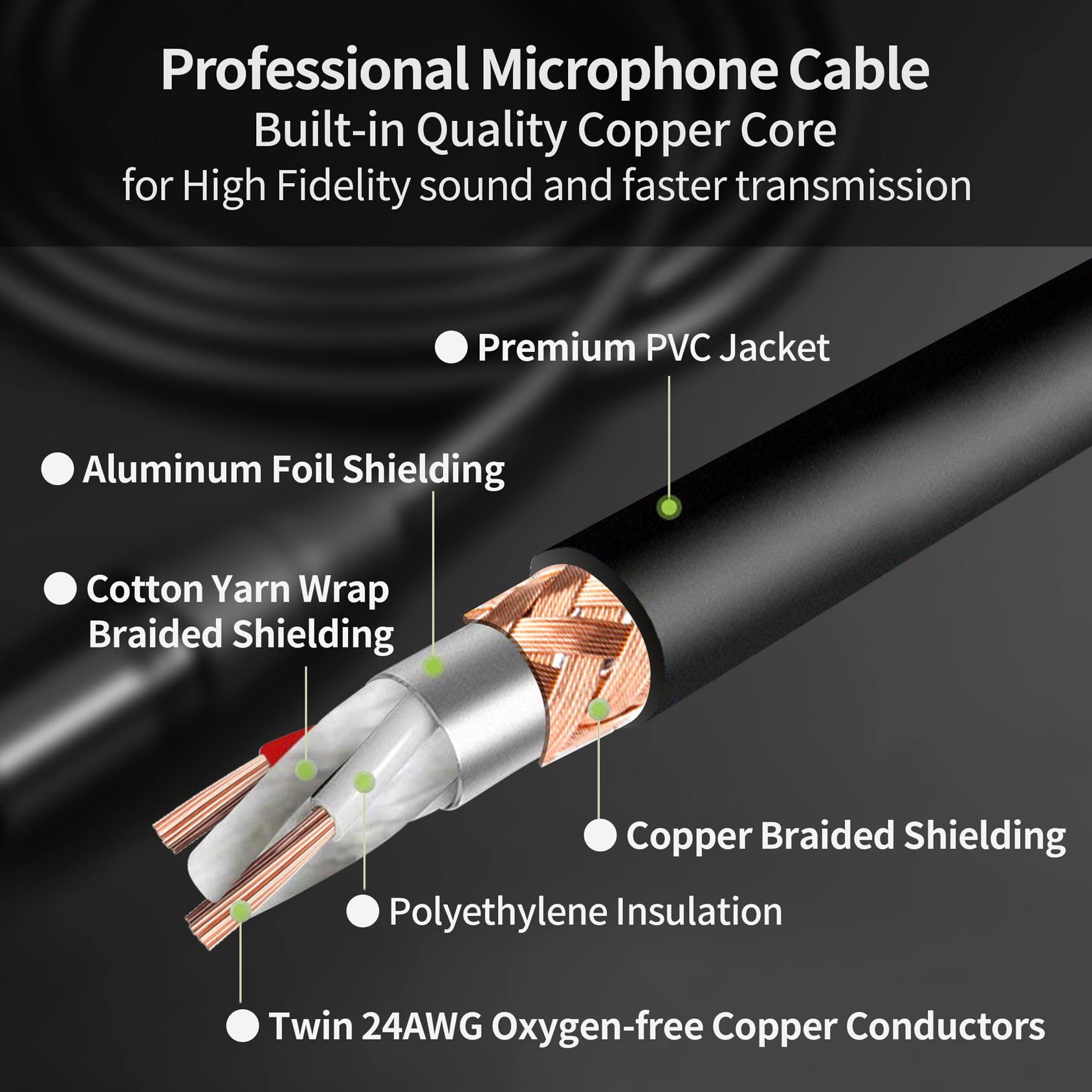 Sound harbor XLR Female to 3.5mm Microphone Cable, XLR to 1/8 Inch Female Patch Cables, 6.5 Feet