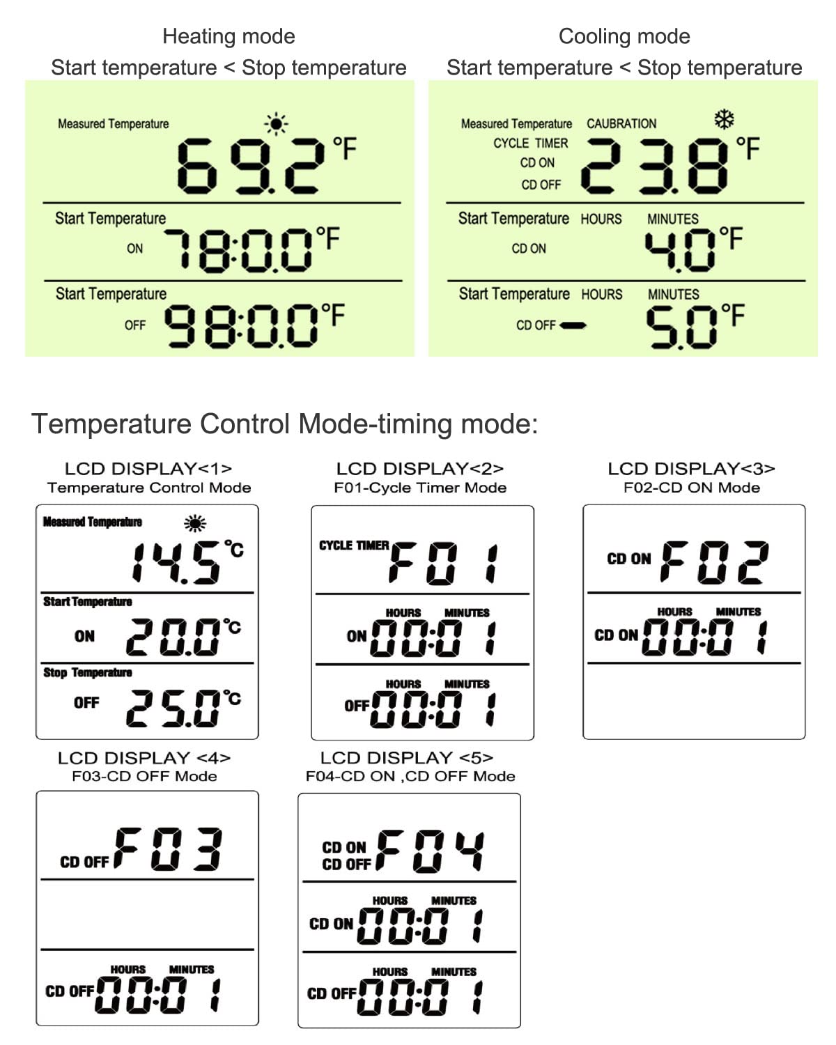 Digital Temperature Controller Outlet, 120V Electric Thermostat Outlet Plug with Timer Heating Cooling Control 110V for Reptile Terrarium Greenhouse Refrigerator