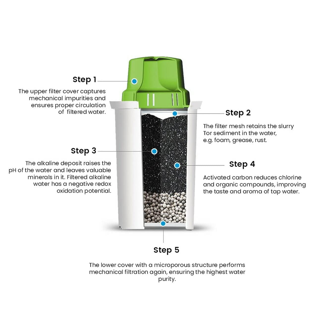 DAFI LED Glass Water Filter Pitcher 64 oz with Alkaline Filter + 3pack Alkaline Filters | Filters Compatible with Brita | Water Purifier Filter Jug Water Purifer | Water Cartridges | Black