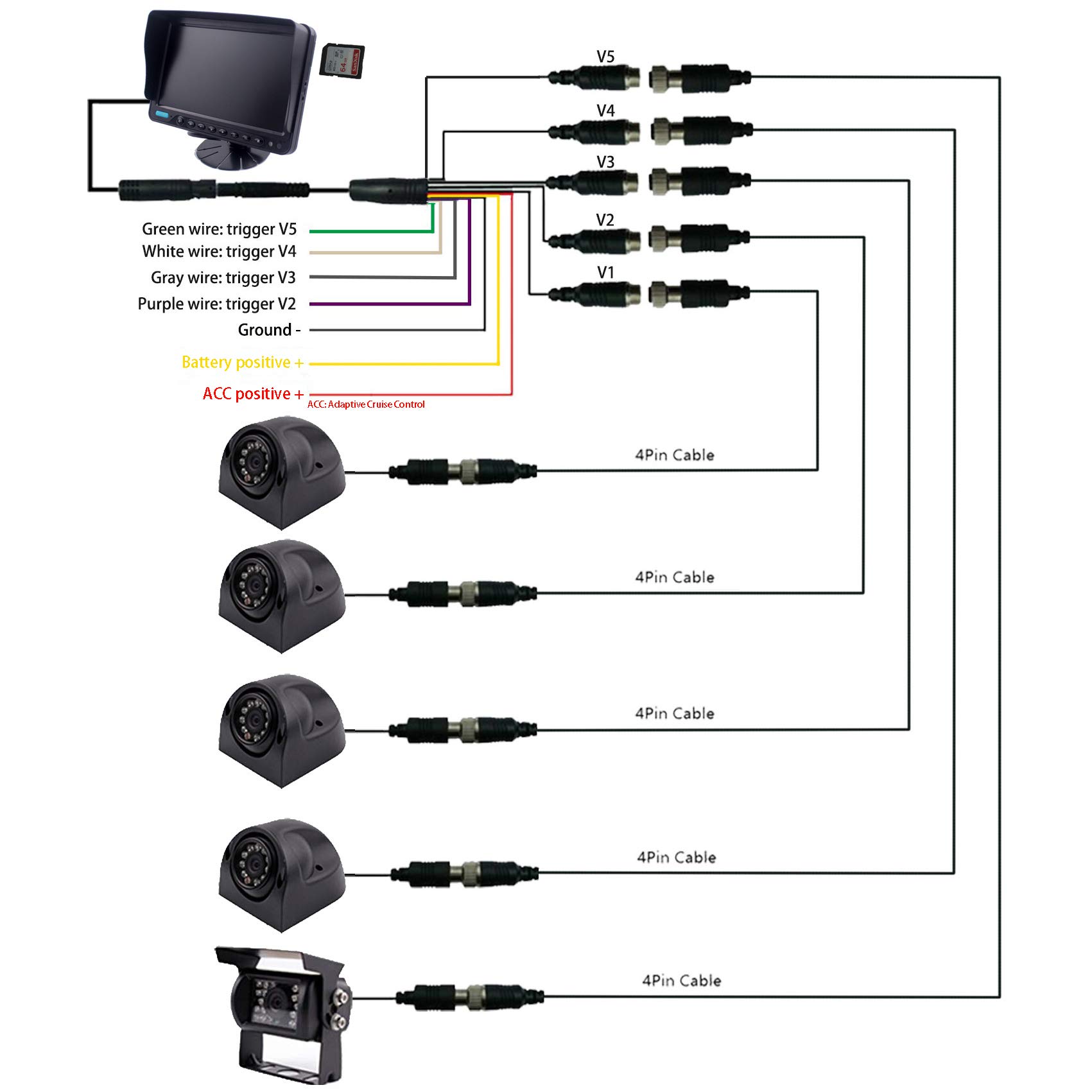 CAMSLEAD Car Backup Camera System 9 inch Monitor Built-in DVR Recorder with Quad Split Screen CCD Waterproof Night Vision Side Camera Rear View Camera Monitor Kit for Truck Van Caravan Trailers