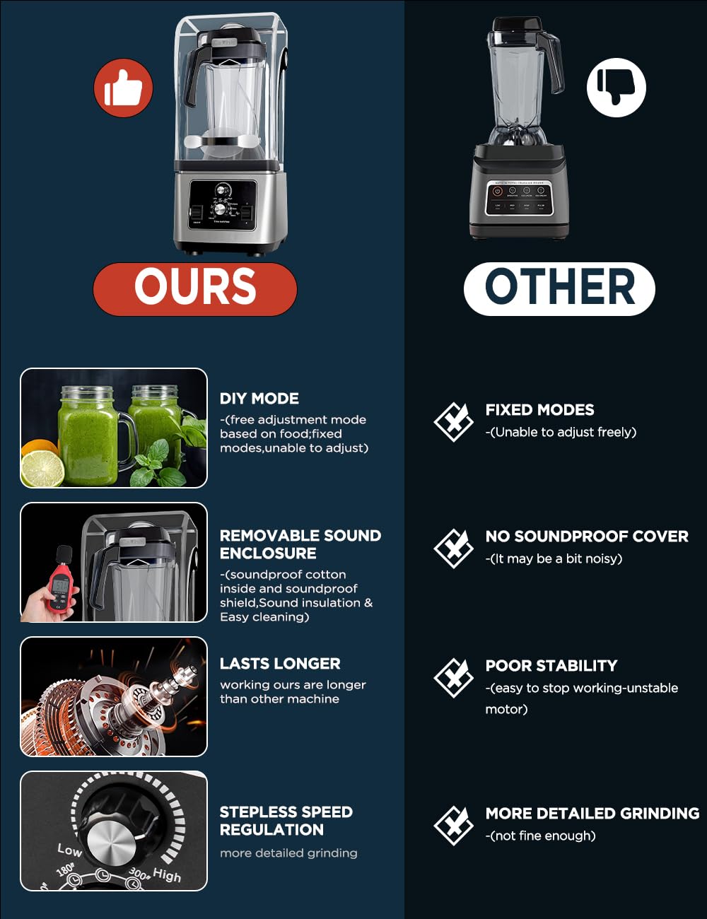 Cavlhils Commercial Blender for Kitchen, 2200W Professional-Grade Power Blender with Soundproof Cover, Electric Variable Speed Processor for Shakes and Smoothies, 88 oz Container & 48000 RPM