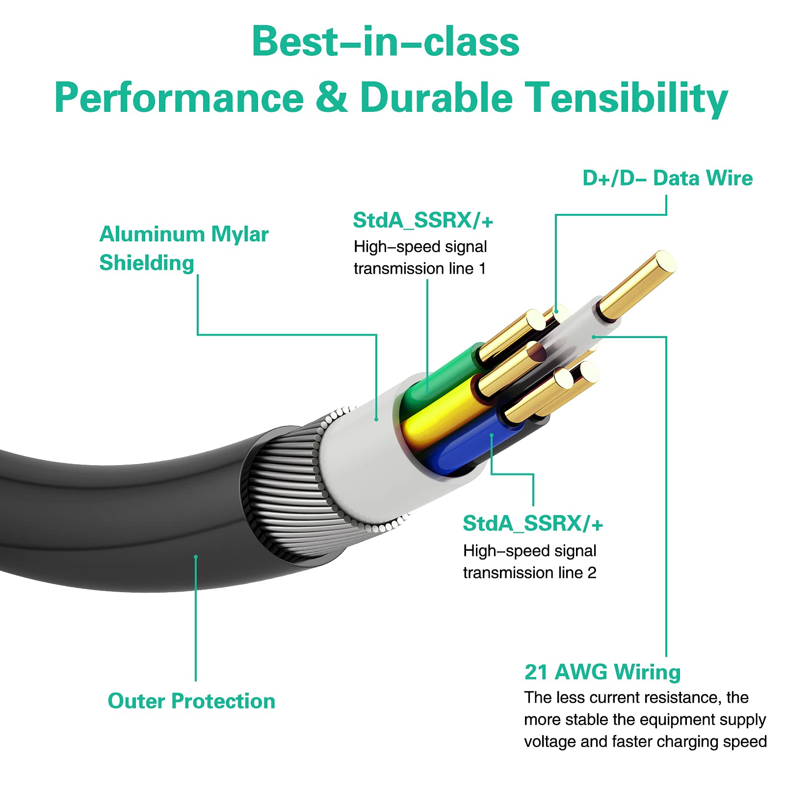 SEVENKA Long Link Cable for Quest 3/2/Quest, 16.4ft/5m USB C 3.2 Gen1 Cable for PC Gaming & VR Headset, Fast Charging & High Speed Data Transfer 90 Degree Type C to USB A Cable Fast Charger Cord