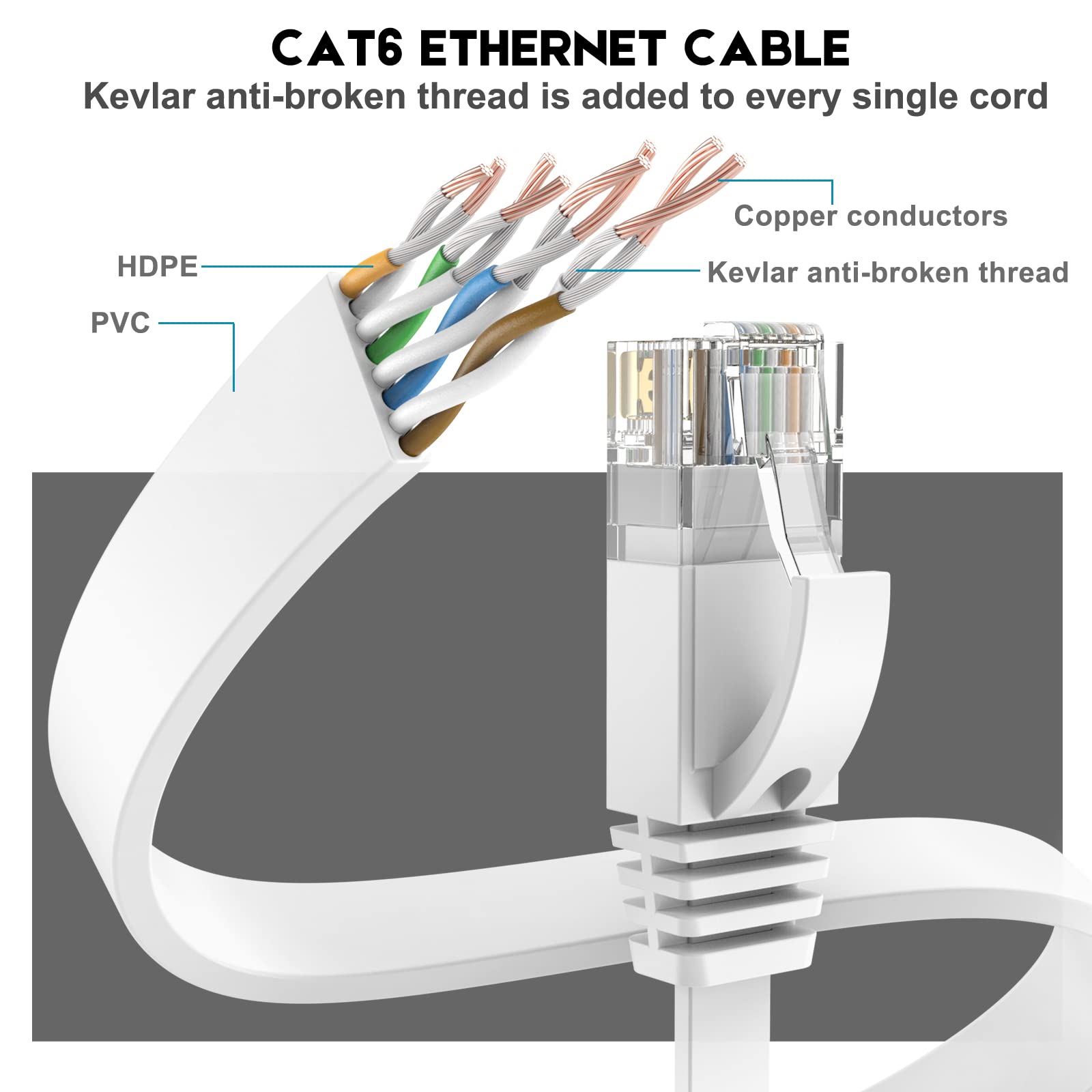Siricook Cat 6 Ethernet Cable High Speed 125 ft, Flat Internet Network Patch Cord Support 1Gbps 250 Mhz, Rj45 Connectors for Router, Modem, Faster Than Cat5e Cat5 White 125FT